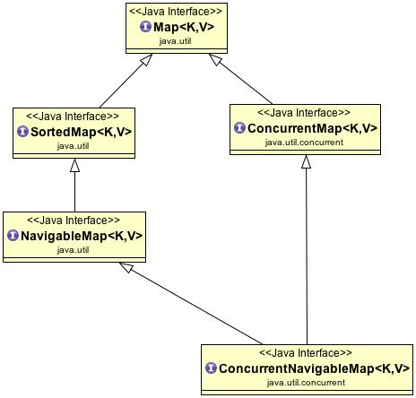Java Interview Reference Guide – Collection Framework – TechMyTalk